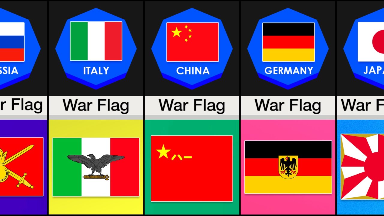 War Flags From Different Countries - YouTube