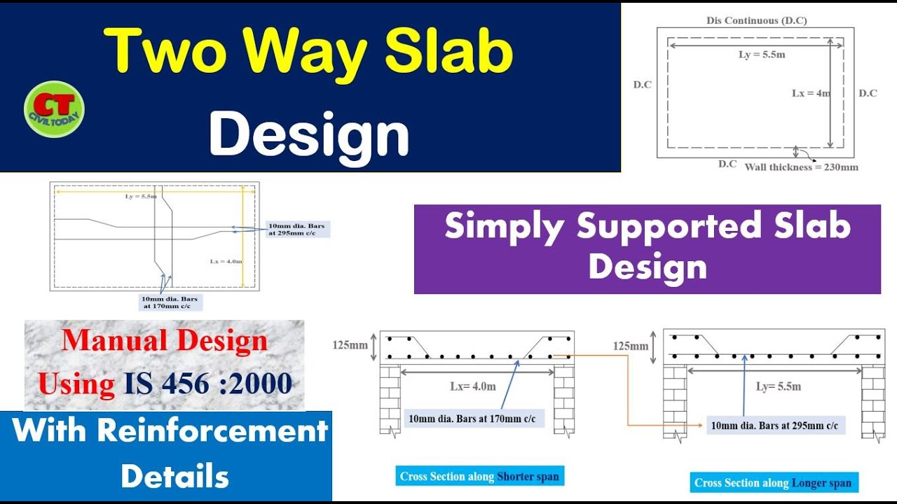 Two Way Slab Design With Reinforcement Details || Slab Design || RCC ...