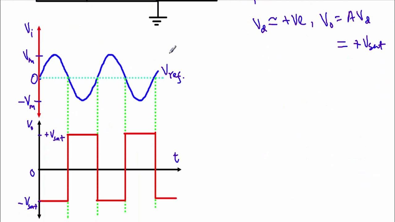 Inverting zero crossing detector using Op-Amp - YouTube