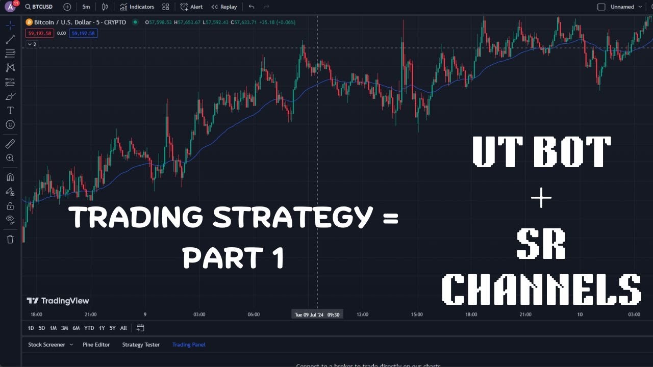 Profit Boost: Best TradingView Indicators UT BOT ALERTS+SR CHANNELS ...