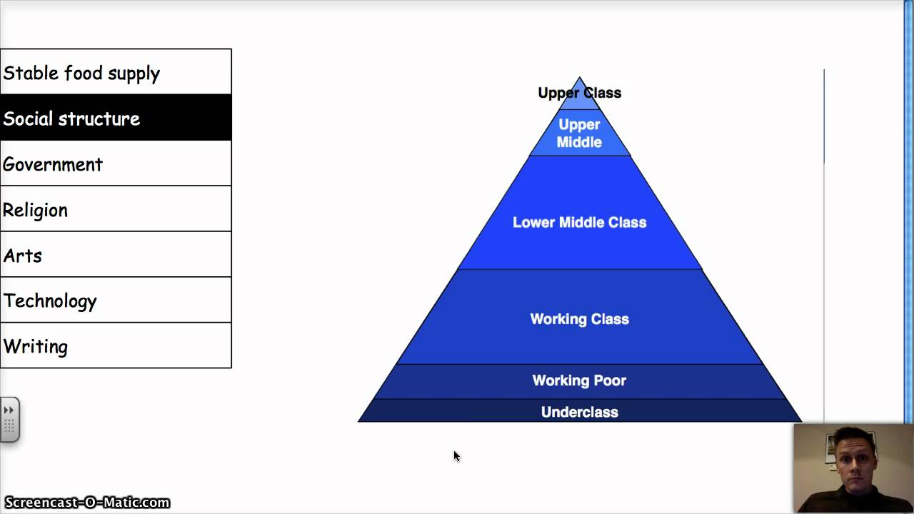 Modern Social Structure
