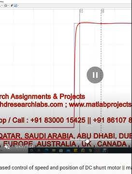 Fuzzy logic based control of speed and position of DC shunt motor _ matlab _ Simulink _ Fuzzy ...
