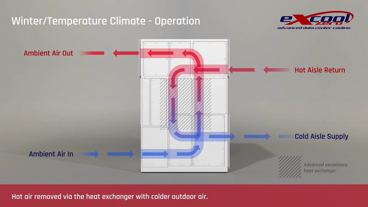Excool Zero | Winter Temperature Climate - YouTube
