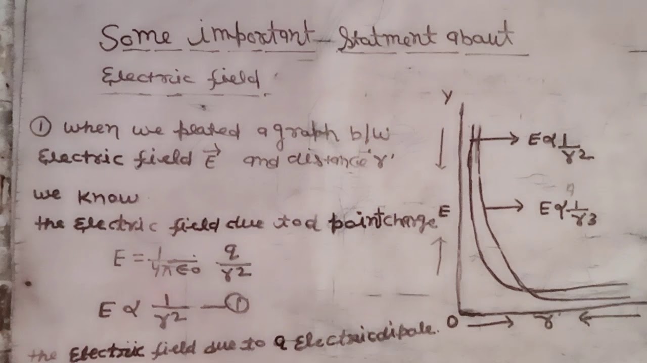 Graph between electric field and distance - YouTube