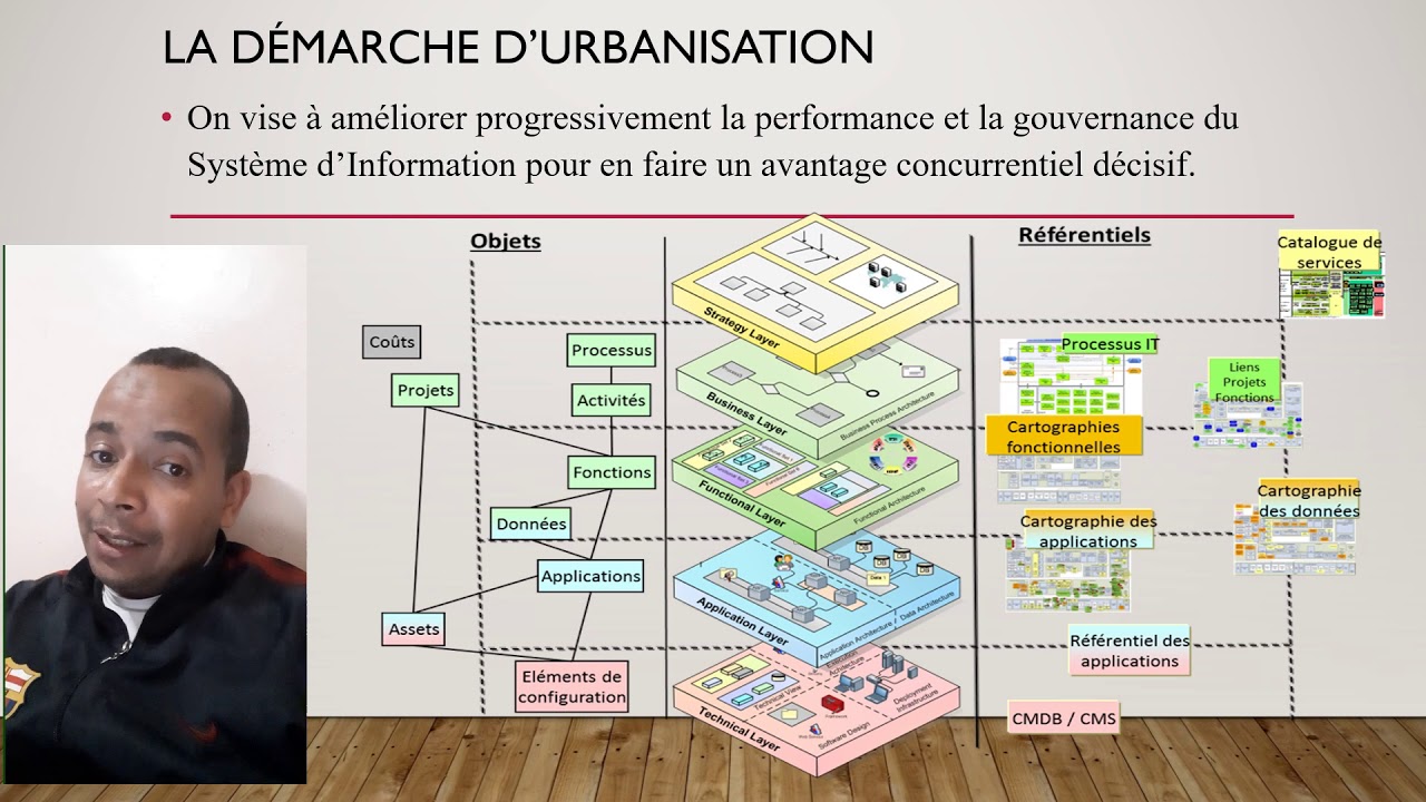Cours sur l’urbanisation des Système d’Information avancés - YouTube