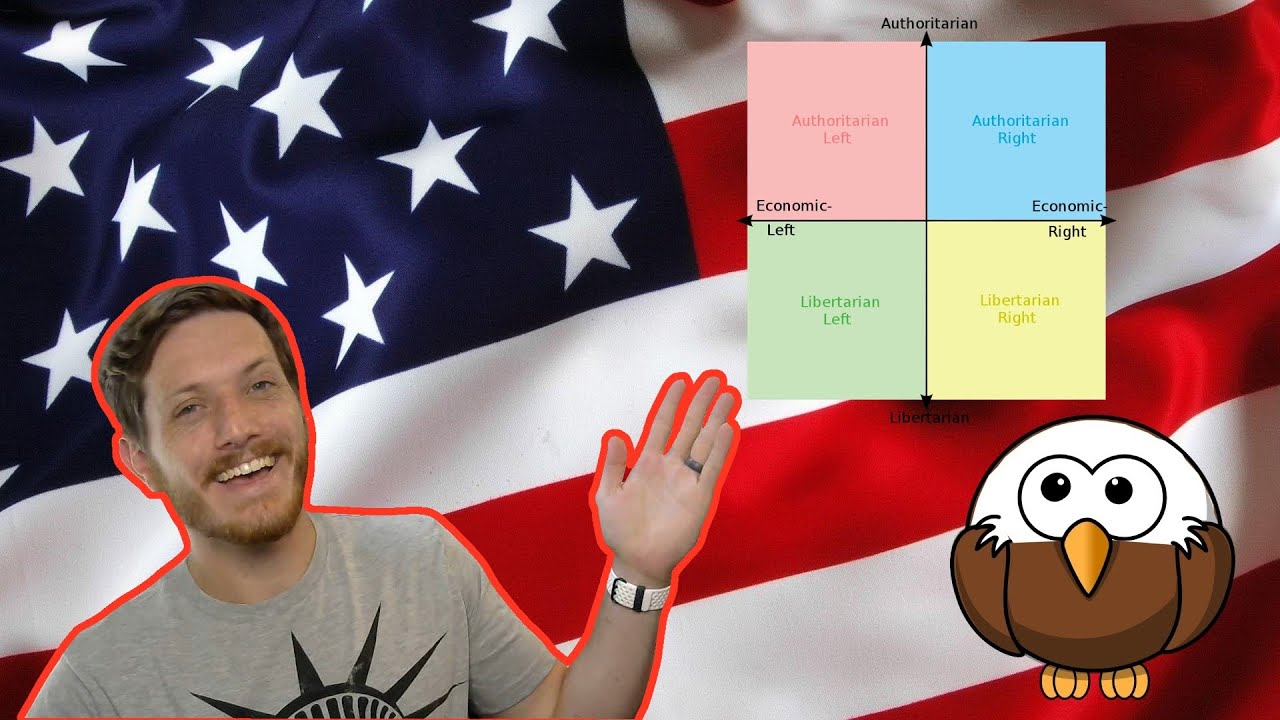 Political Compass Explained - YouTube