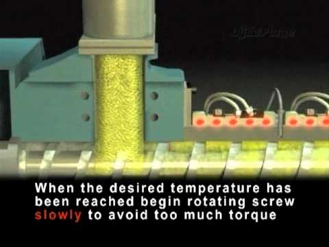 Dyna-Purge: Shutdown and Start-up in Extruder with Sheet Die - YouTube