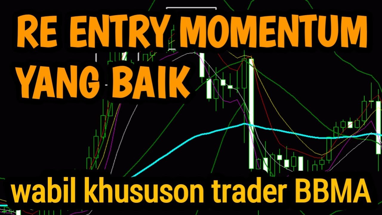 MOMENTUM BBMA OMA ALLY ADVANCE, BBMA MULTI TIME FRAME - YouTube