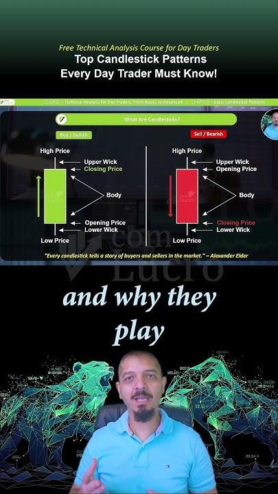 🔥 Top Candlestick Patterns Every Day Trader Must Know! - YouTube