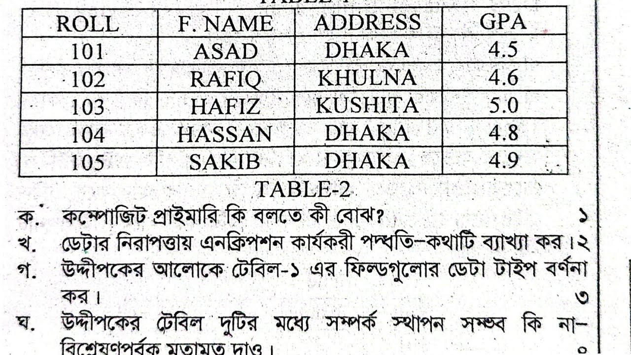 HSC 2019 ঢাকা বোর্ড cq question no 8 solve(6th chapter DBMS) - YouTube