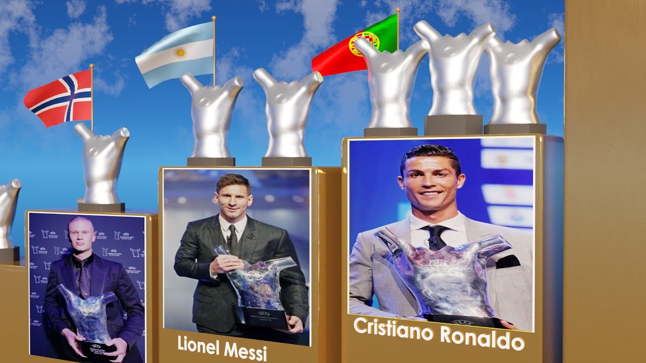 All UEFA Men's Player of the Year Award Winners. - YouTube