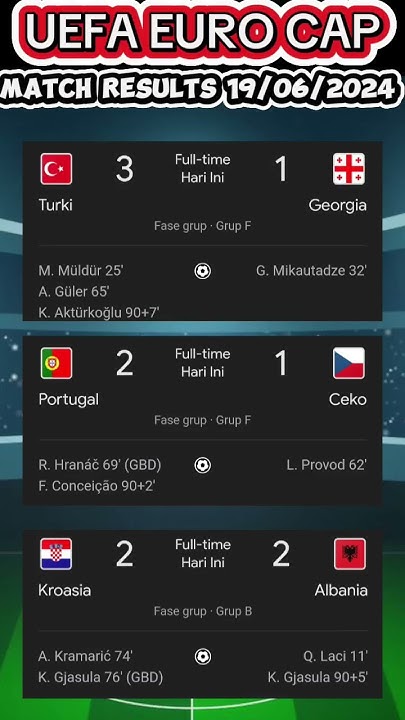 Today's Euro Cup Match Results 19/04/2024 #eurocup #europa - YouTube