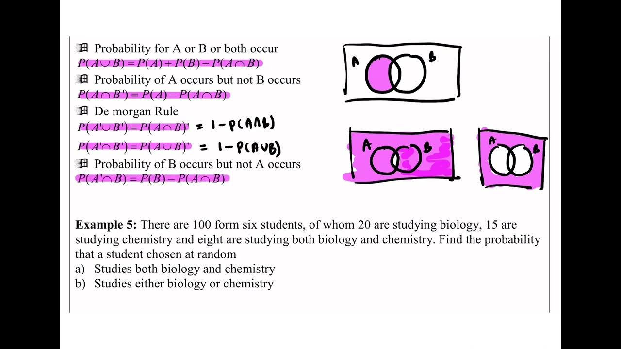 Probabilities of union and intersection of two events - YouTube