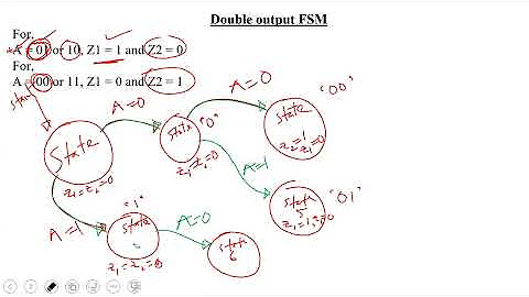 CSE 460: VLSI Design - YouTube