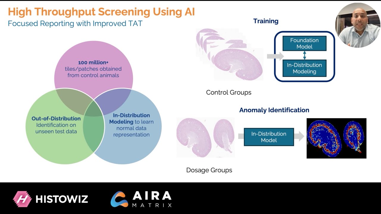 Webinar: Seamless AI Integration of AIRA Matrix's Tools On HistoWiz ...