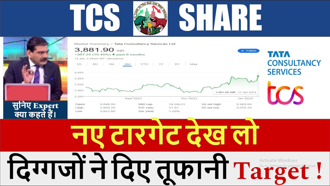 TCS Share latest news | TCS Share Analysis | TCS stock news | TCS share ...