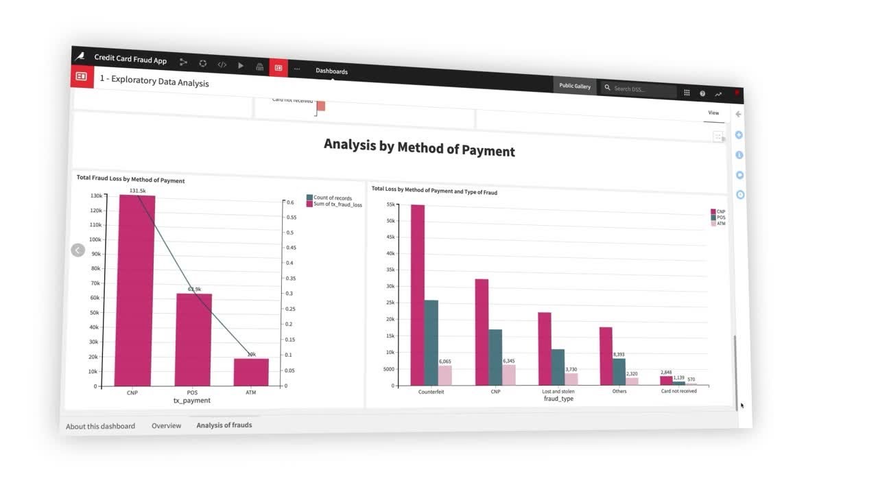 Dataiku Business Solution: Credit Card Fraud Detection - YouTube