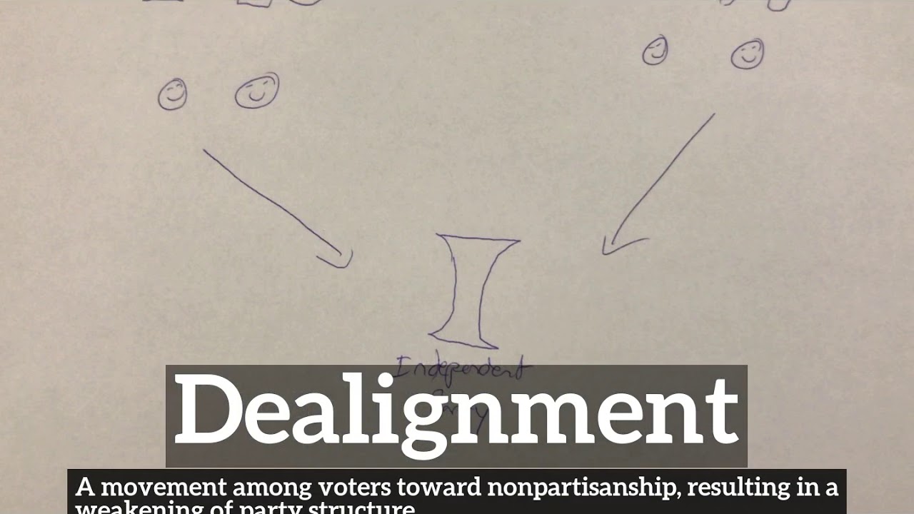 How to Say Dealignment in English? | What is Dealignment? | How Does ...