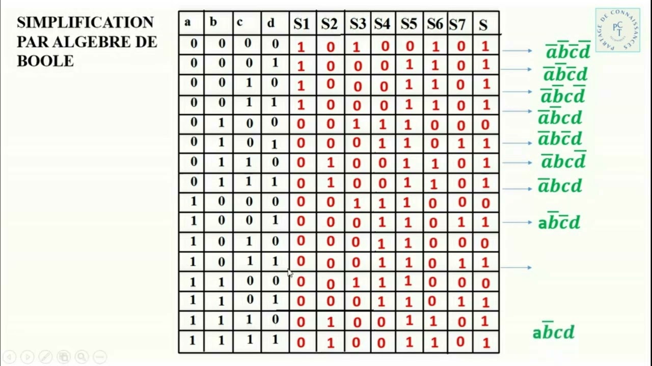 Logique combinatoire decodage logigramme exercices - YouTube