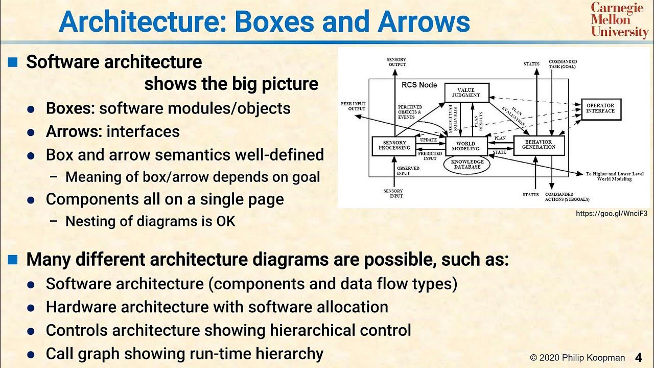 L12 04 Architecture by Boxes and Arrows - YouTube