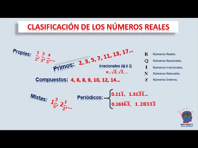Clasificacion De Los Numeros Reales Youtube