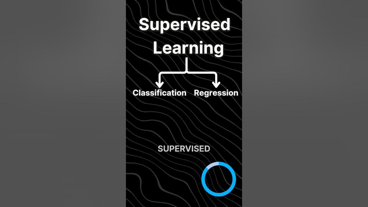Supervised Learning Explained under 30 Seconds - YouTube