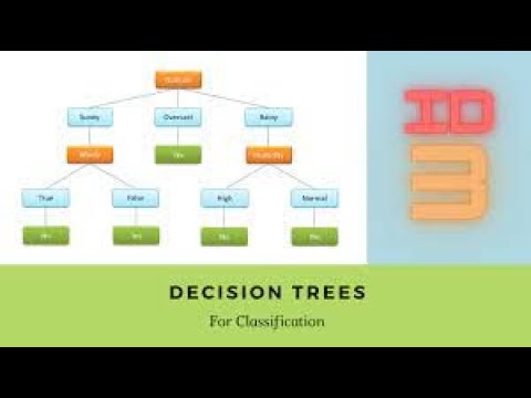 EXPIRED - CHTDTTT VD Thuật Toán Id3 - YouTube