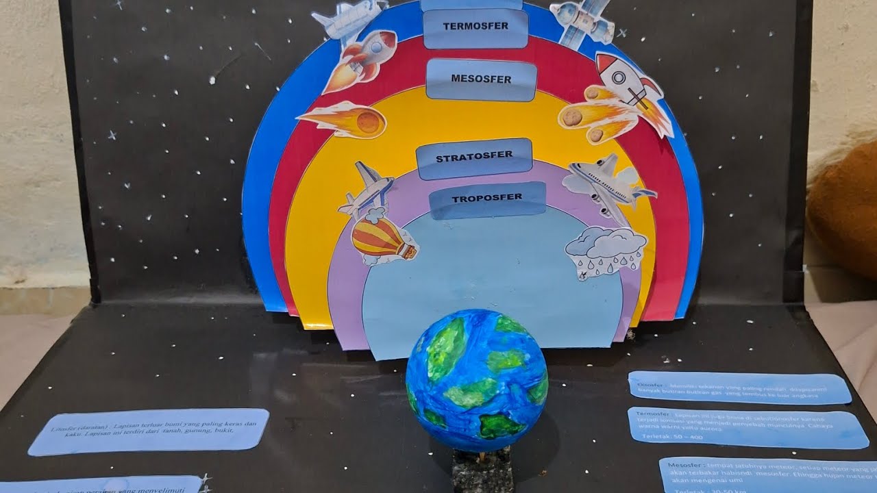 Cara Membuat dan Penggunaan Media Pop Up Book Atmosfer Bumi - YouTube