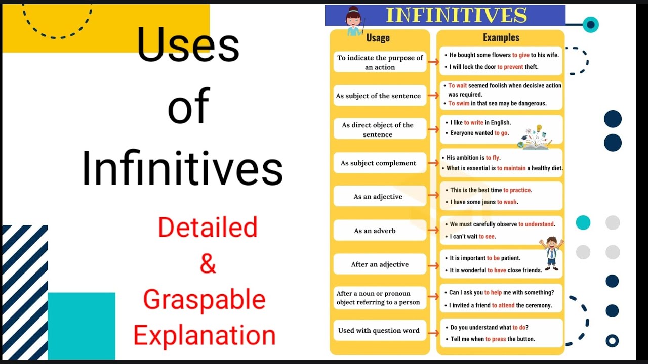 What are infinitives?// Use of Infinitives// Infinitives in Everyday English - YouTube