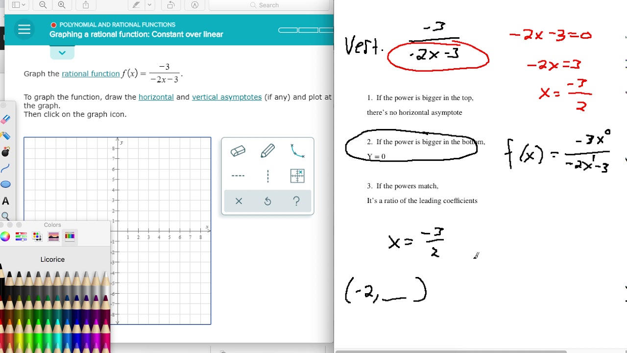 Graphing A Rational Function Constant Over Linear - Youtube
