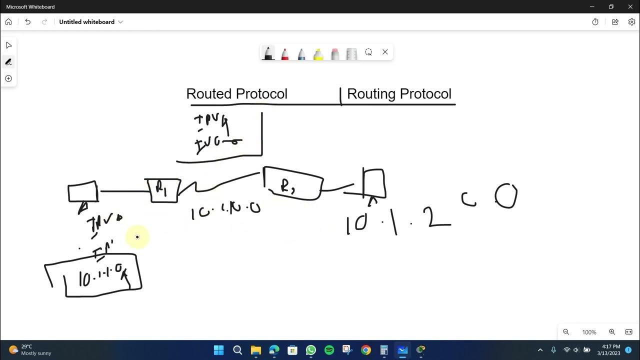 Dynamic Routing | what is the deferent between routed and routing protocol | PT1. - YouTube