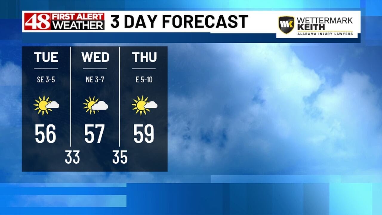 48 First Alert Forecast: Chilly morning with sunshine and seasonal 50s ...