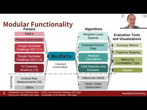 A Modular and Extendable GNSS Python Library - YouTube