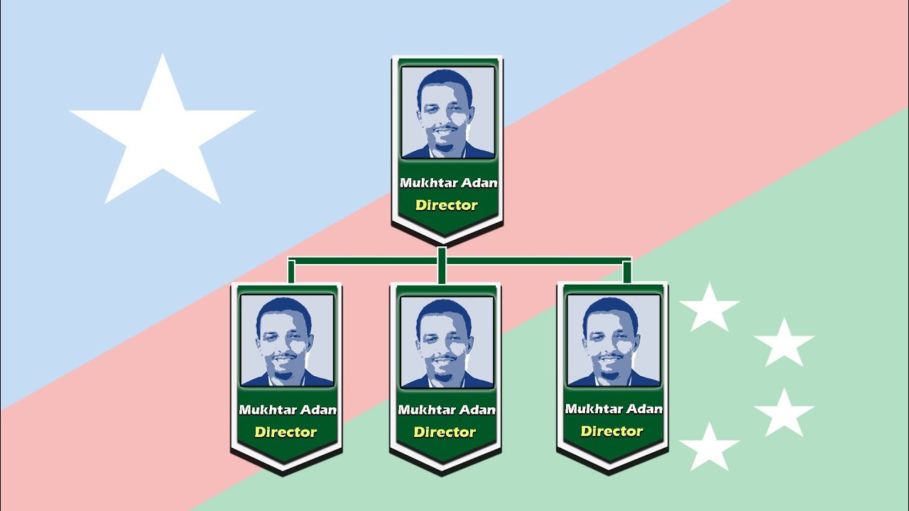 Photoshop| organizational Structure Part (2)| Graphic design by Mukhtar ...