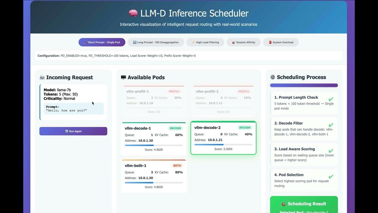 Demo of llm-d workload scheduling scenarios - YouTube