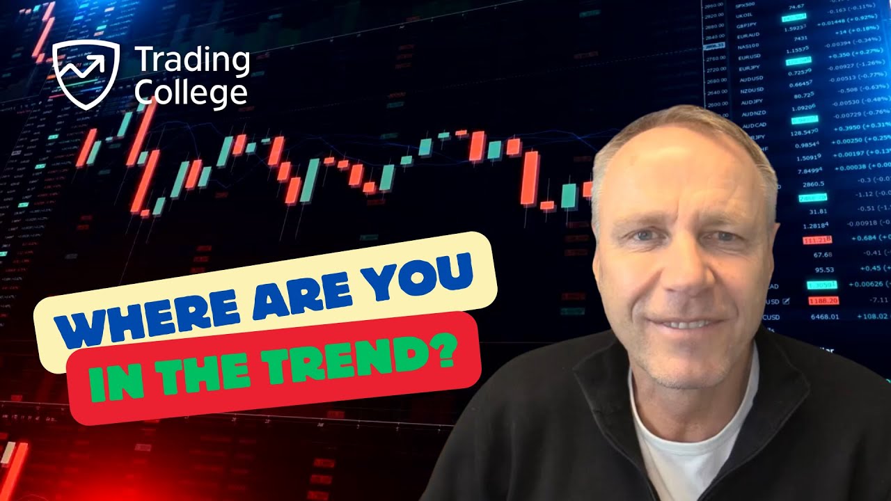 Where are you in the Trend? [Part 1] | Learn To Trade | Trading College ...