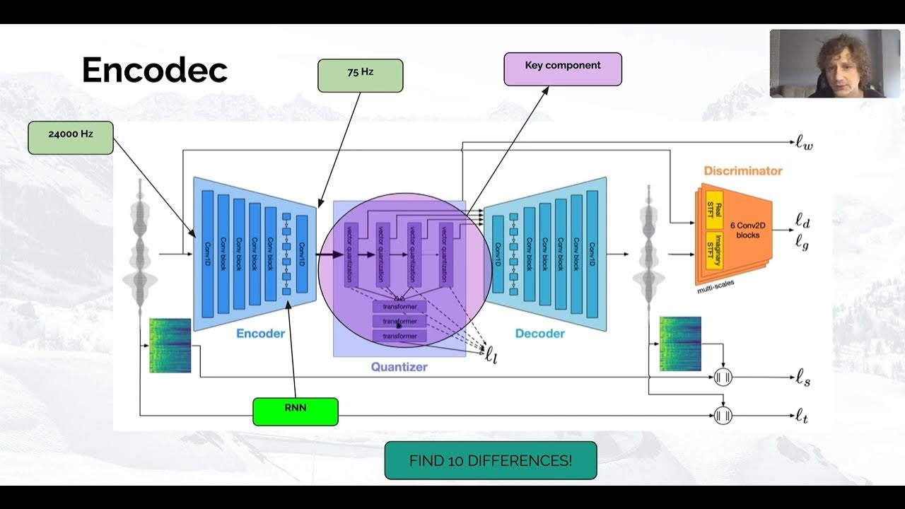Neural Audio Codec - Encodec and SoundStream - YouTube
