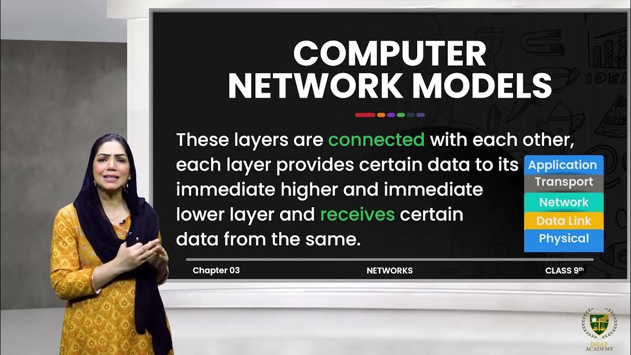 Computer network model| 9TH COMPUTER SCIENCE | CHP 03 | LECTURE NO 10 - YouTube