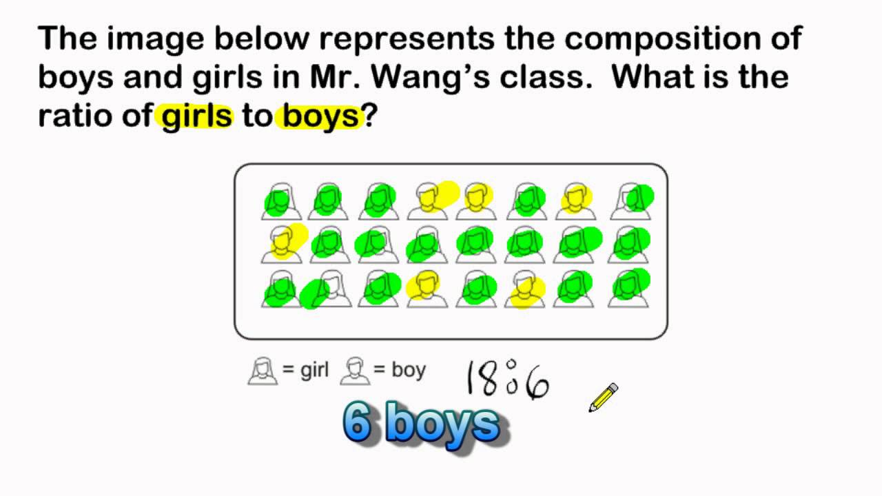 Ratio Girls To Boys In A Class YouTube Ratio Girls To Boys In A Class YouTube