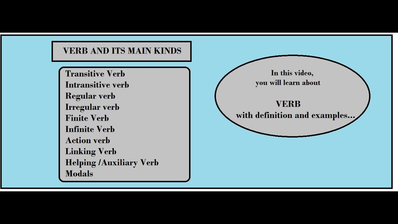 verb... definition with its examples - YouTube