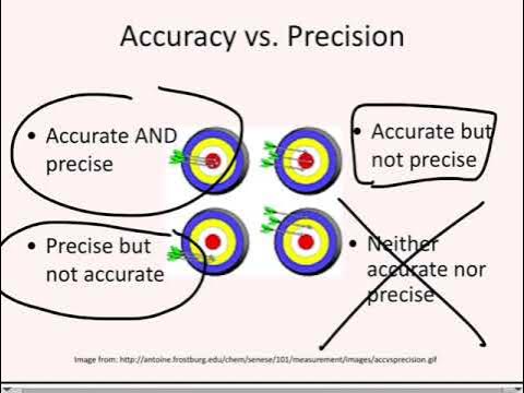 Physics 9-8 measurement accuracy precision sig figs intro - YouTube