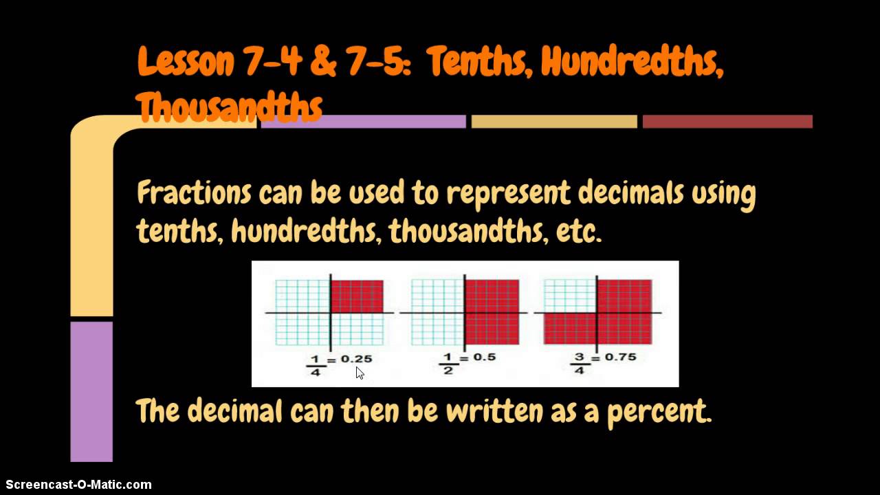Tenths, Hundredths, and Thousandths - YouTube