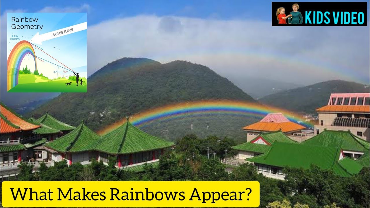 What Makes Rainbows Appear? | The Science Behind Rainbows Explained ...