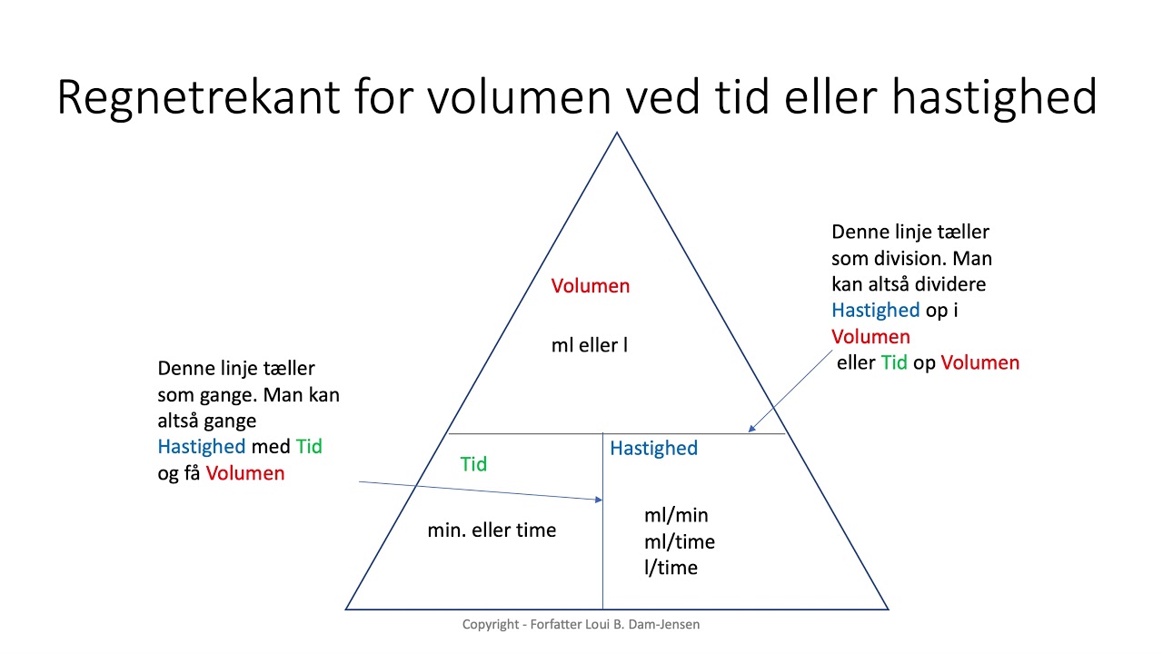 Lægemiddelregning - flydende lægemidler - volumen og tid - YouTube