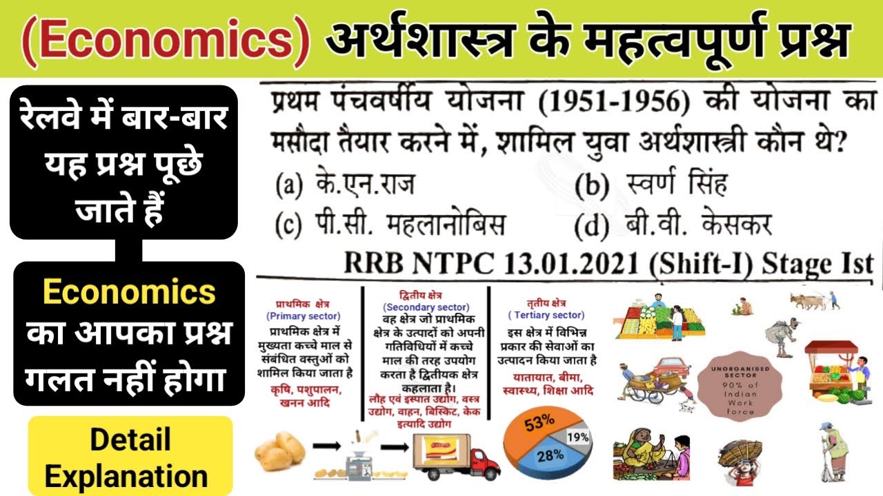 Economics important questions | Economics gk in hindi | groupd | Study ...