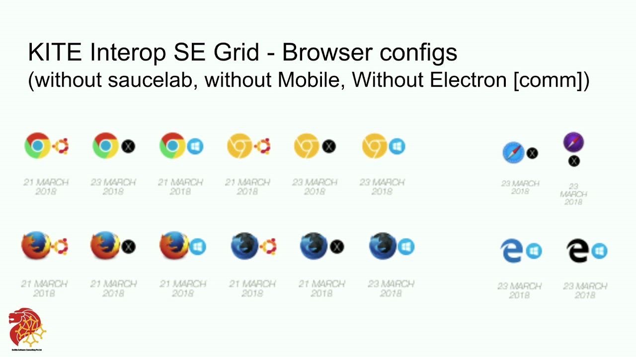 KITE Open Source, Free End to end testing for WebRTC by Dr Alex ...