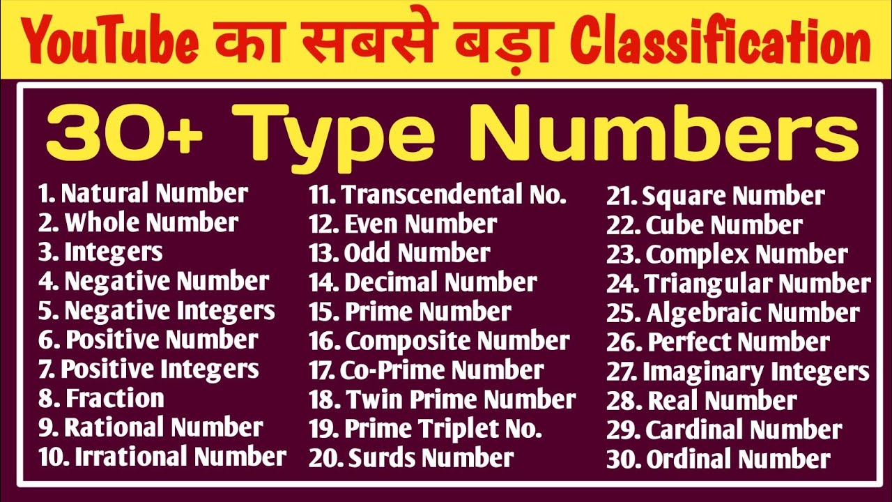 Types of Number l All Types of Numbers l Number System l Classification ...
