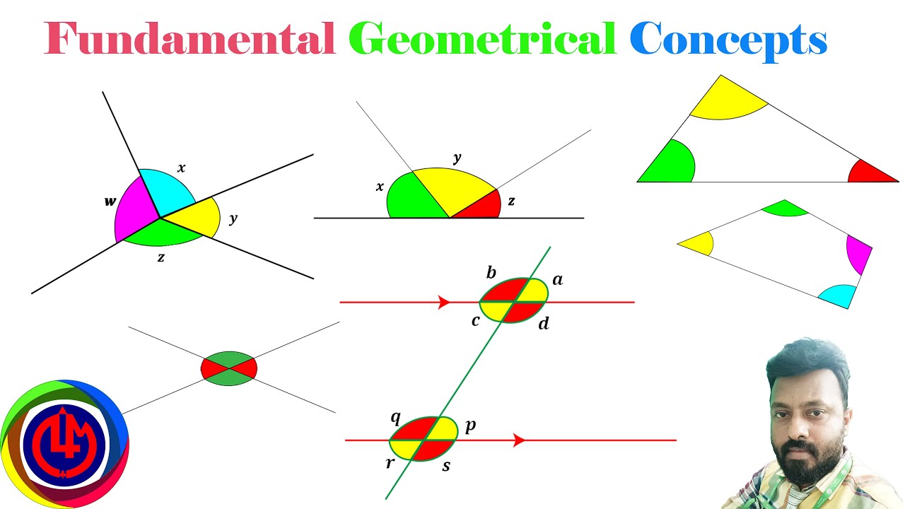 Fundamental Geometrical Concepts | Visual Proof | IGCSE Mathematics ...
