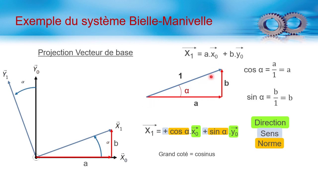 Loi entrée sortie - YouTube