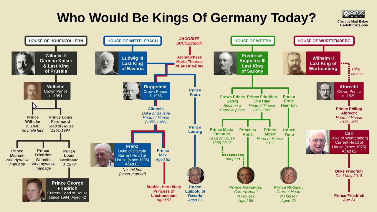 Who Would Be Kings of Germany Today.mp4 - YouTube